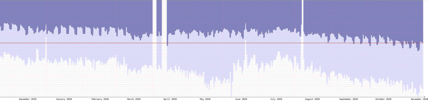 Open Infra ökar kapaciteten i fibernätet med anledning av mer hemmajobb ...